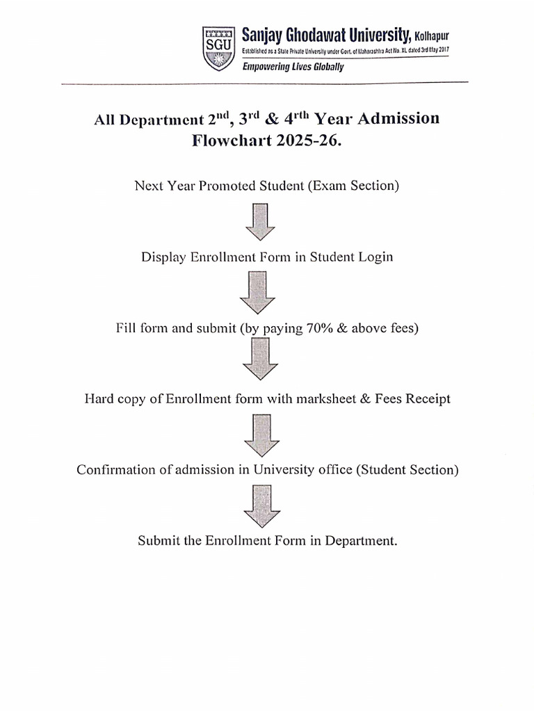 Admission Flowchart 2025-26 | PDF