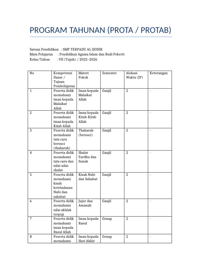 Prota Pai Kelas 7 Tahun 2025 2026 | PDF