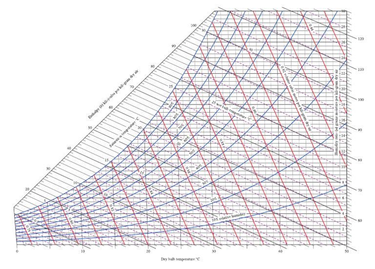 Psy Chart | PDF
