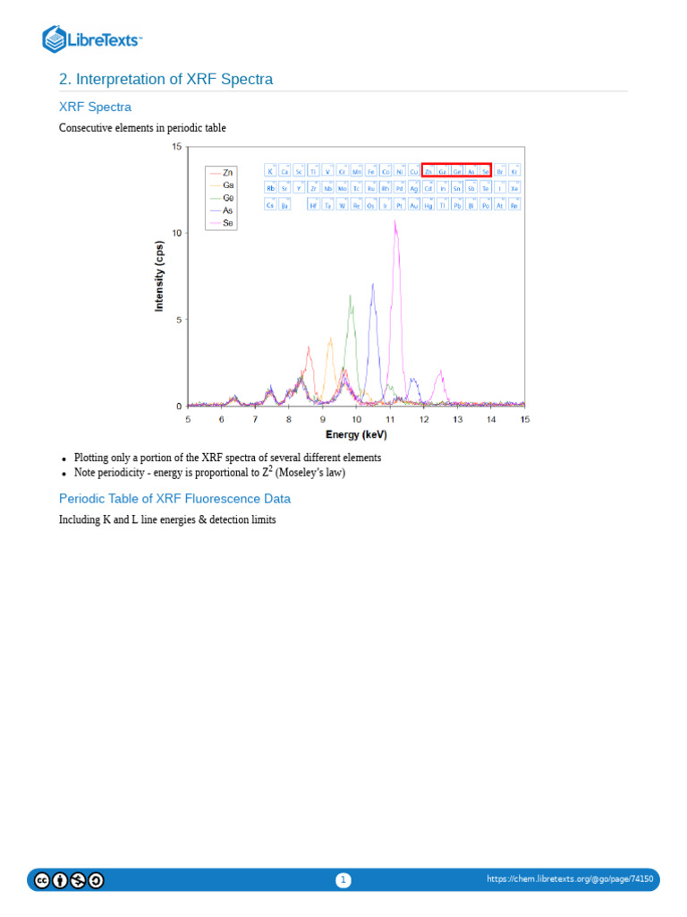 Interpreting XRF Spectra Results | PDF | X Ray | Scattering
