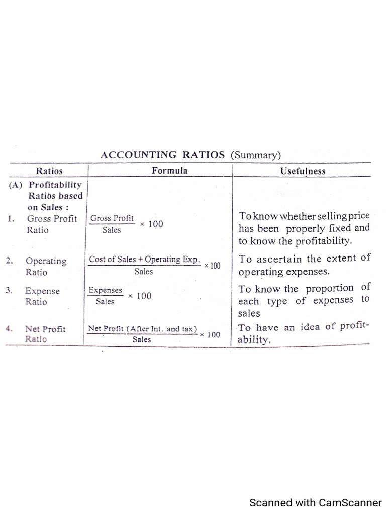 Ratio Analysis Theory | PDF