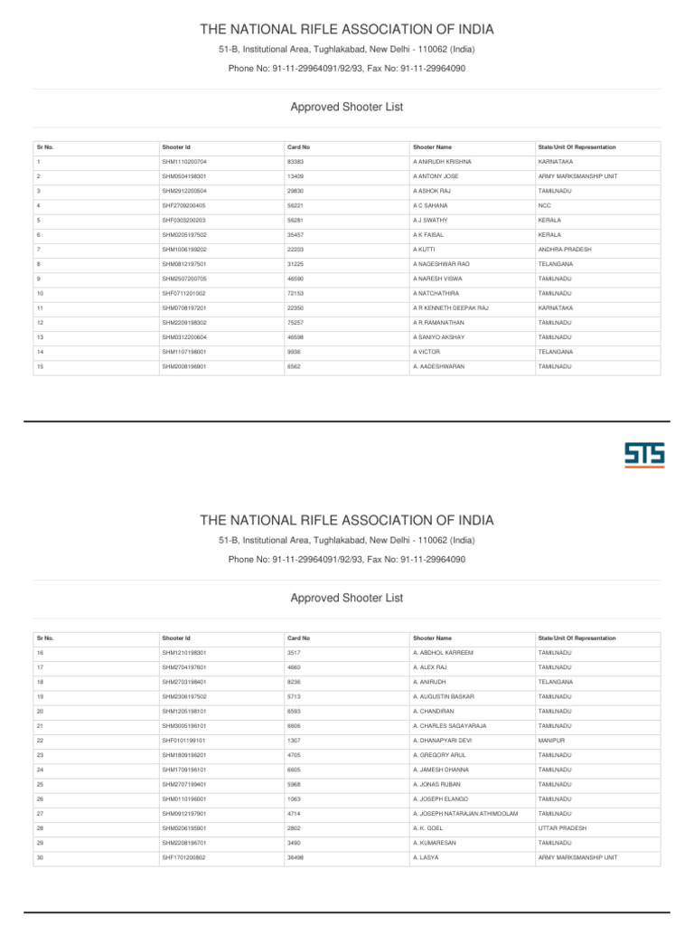 Shooter List | PDF