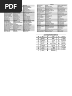 Codigo Mil 1000 | PDF | Policía