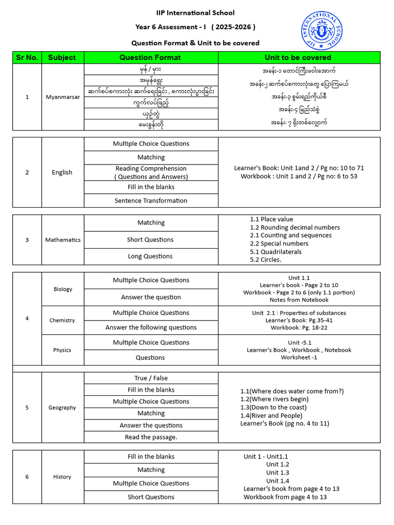 Year 6 - CA1 Units To Be Covered & Questions Format - Academic Subjects | PDF
