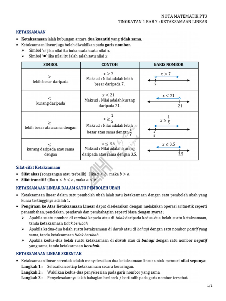 T1 B7 Ketaksamaan Linear | PDF