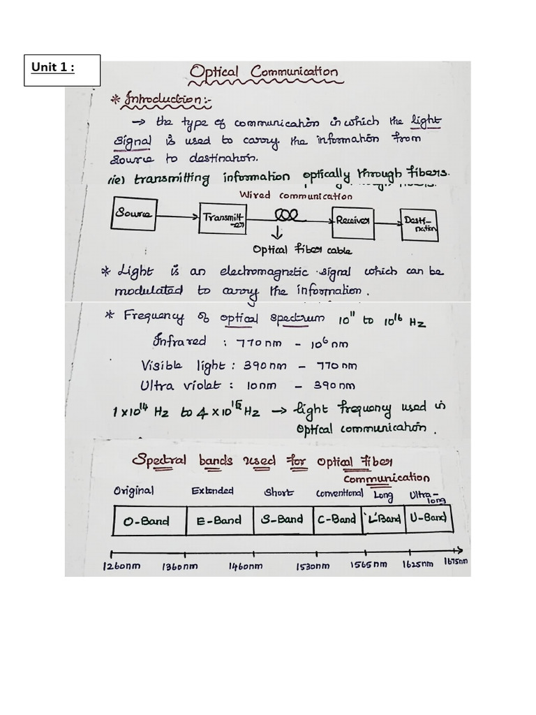 OCSN Unit 01 and 02 Combined IPU | PDF