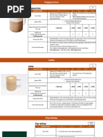 Barista Daily Checklist for Operations | PDF