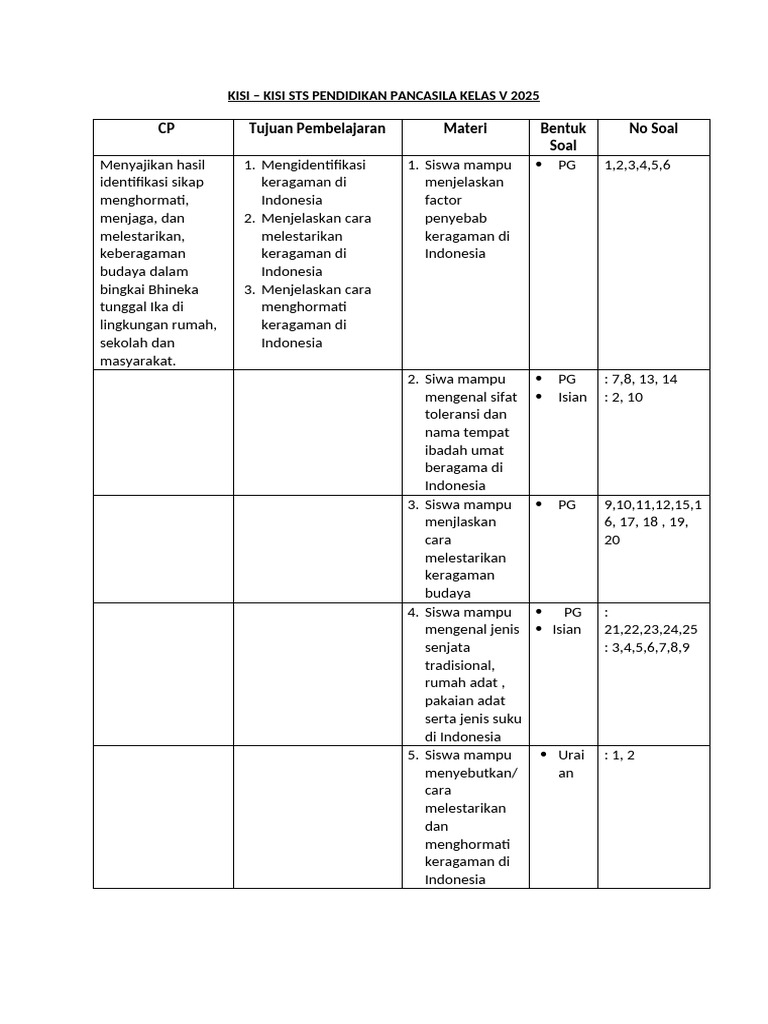 Kisi - Kisi STS Pendidikan Pancasila Kelas V | PDF