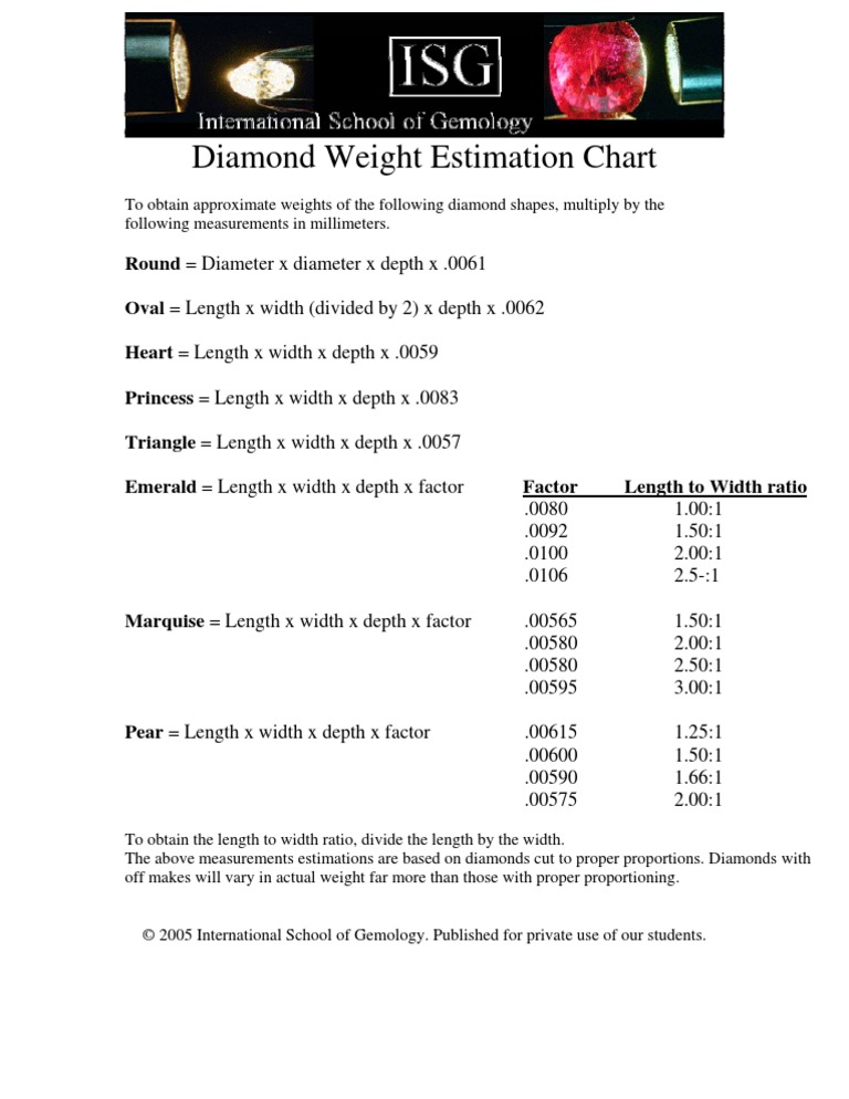 Diamond Weight Estimation Chart | PDF