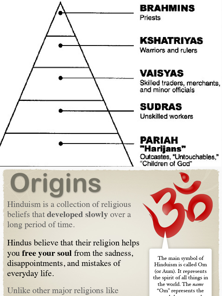 Basic Tenets of Hinduism | PDF | Reincarnation | Moksha