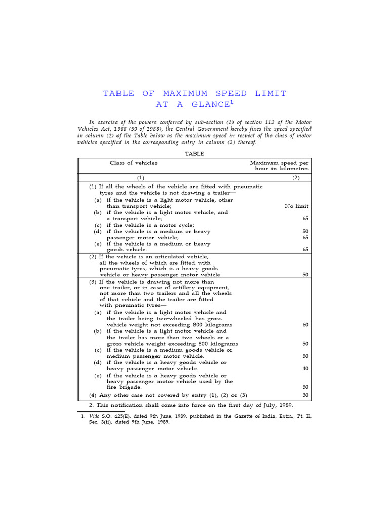 The Table of Maximum Speed Limit at A Glance | PDF | Vehicles | Land ...