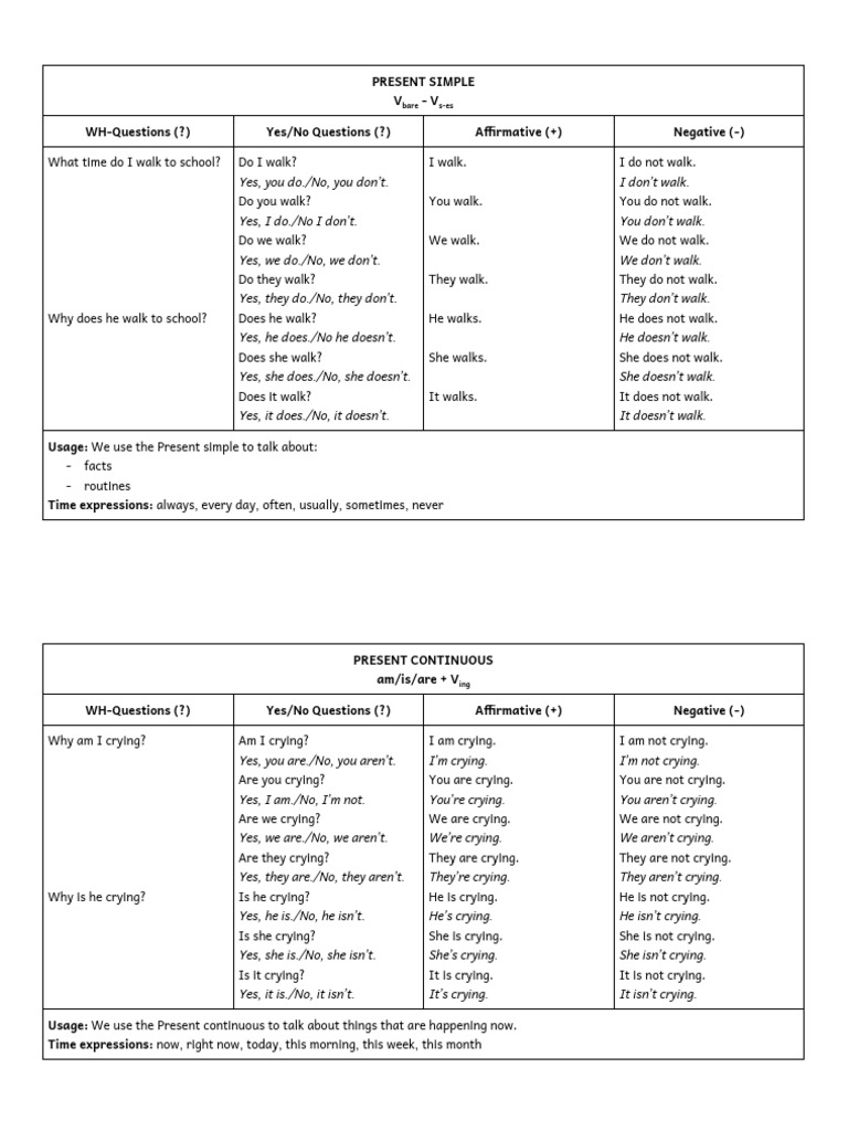 ODF 1A - U1 p.8 Present Simple and Continous | PDF | Grammar | Language ...