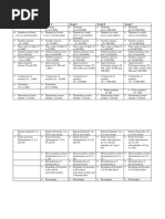 Mathematics - 2025 Weekly Teaching Plan - Grade 7 | PDF | Shape | Area