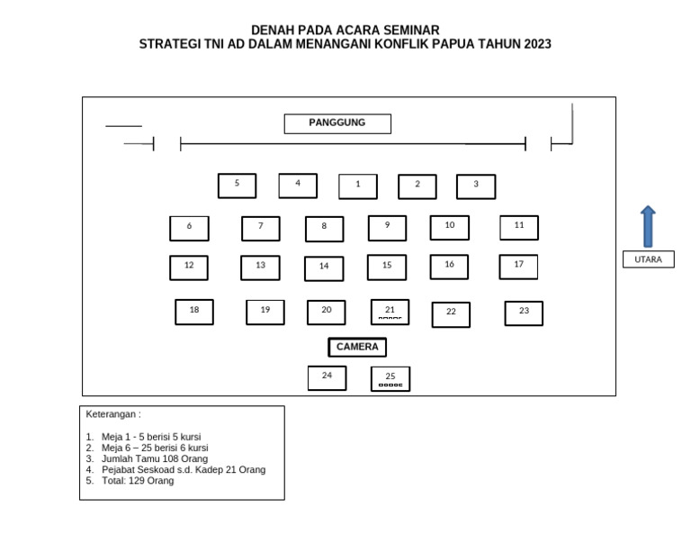 Denah Pada Acara Seminar Konfil Papua | PDF