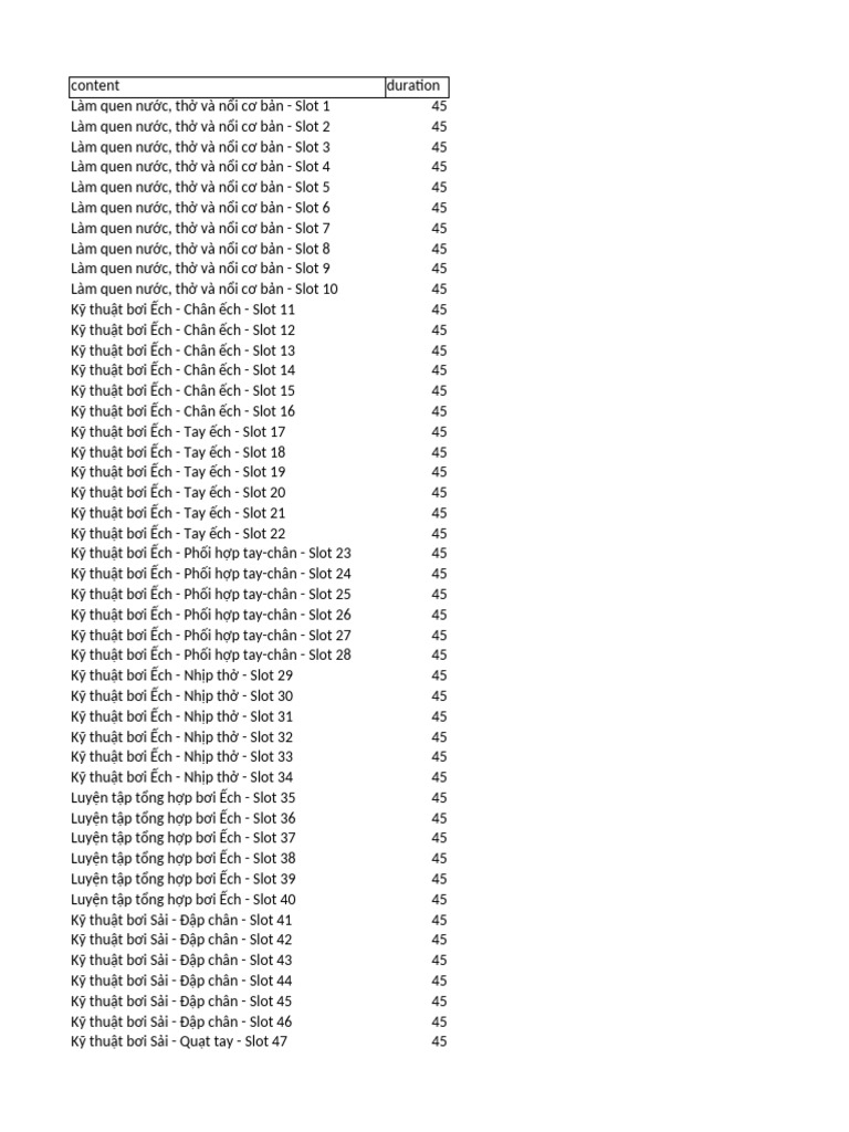 Syllabus Boi To Hop 180 Slot | PDF