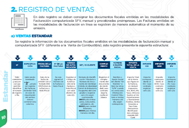 Cartilla RCV 10-22 | PDF