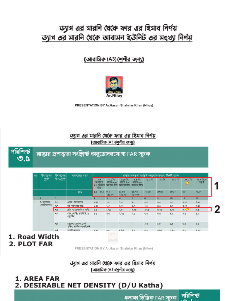 Dap Far Calculation | PDF