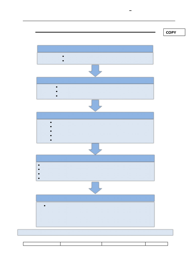 Urine Pregnancy Test Procedure Flowchart | PDF