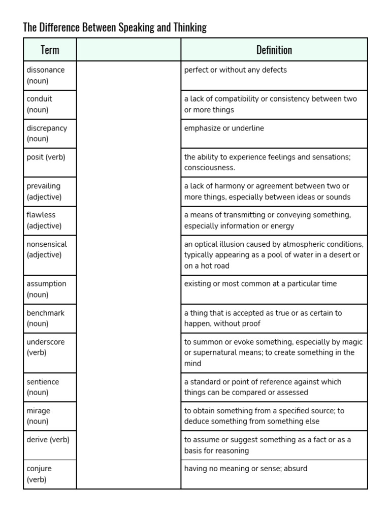The Difference Between Speaking and Thinking | PDF | Intelligence (AI ...