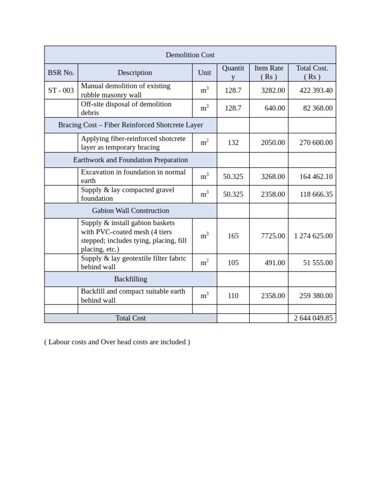 BOQ For Retaining Wall | PDF