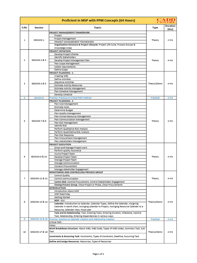 Proficient in MSP With PPM Concepts Syllabus | PDF | Project Management ...