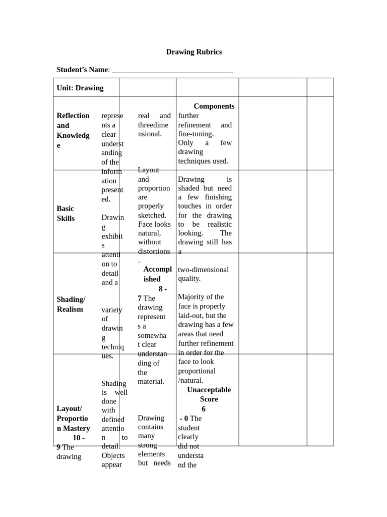 Drawing Rubrics Studentx27s Name Unit Drawing Components Mastery 10 9 ...