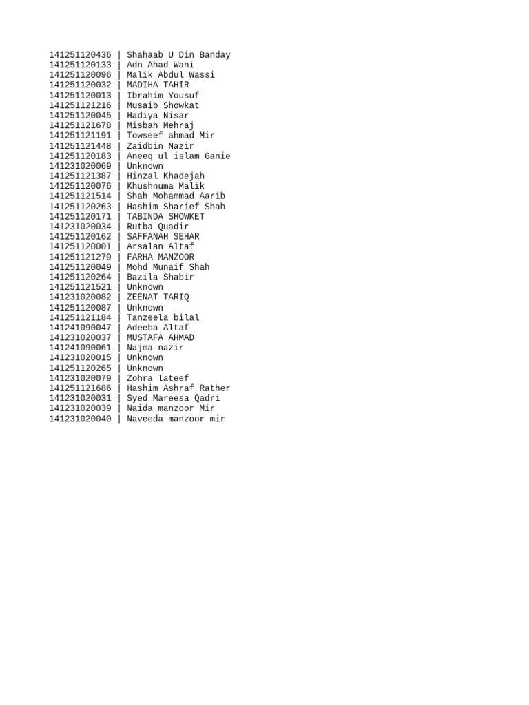 Roll With Names | PDF