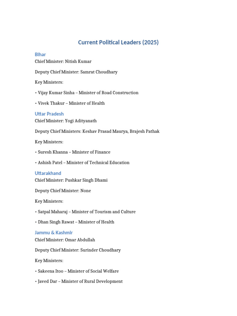 Current Political Leaders 2025 | PDF
