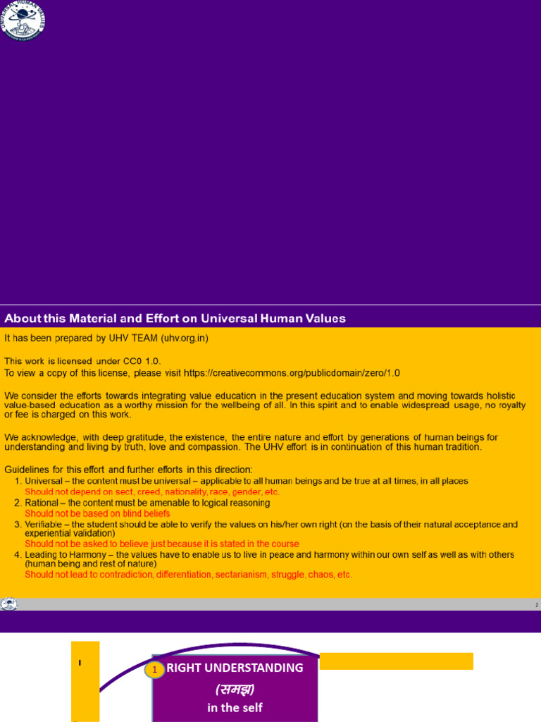 6 - Method To Fulfill Basic Human Aspirations | PDF | Happiness ...