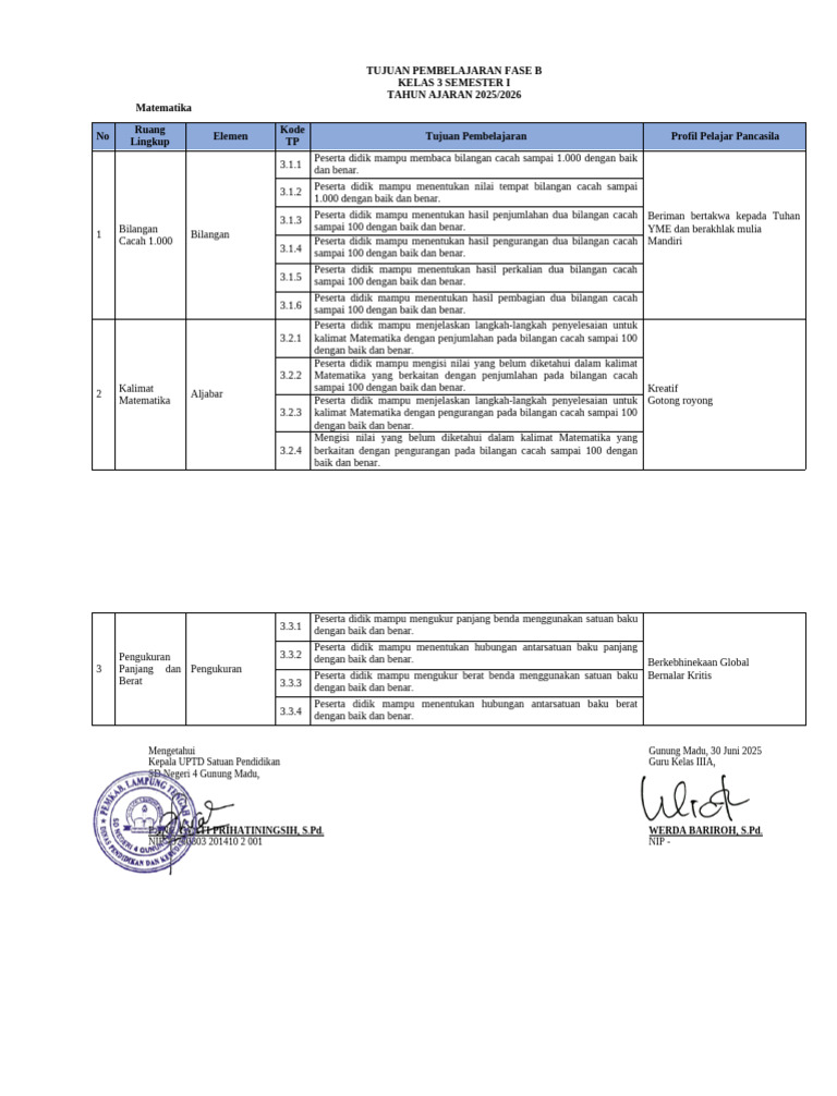 TP MTK Kelas 3 | PDF