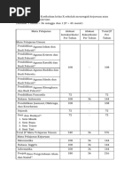 Contoh Format RPP Deep Learninig SMK | PDF