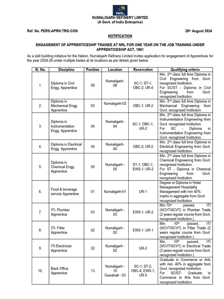 NRL Apprenticeship Recruitment 2024-25 | PDF | Apprenticeship ...