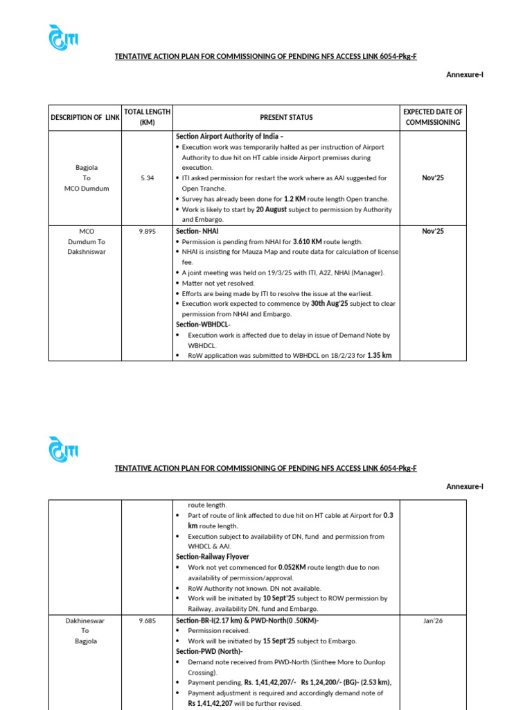 Tentative Action Plan of Commissioning of 6054 Link Under NFS PKG-F | PDF