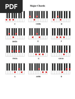 Piano Major Chords Pdf