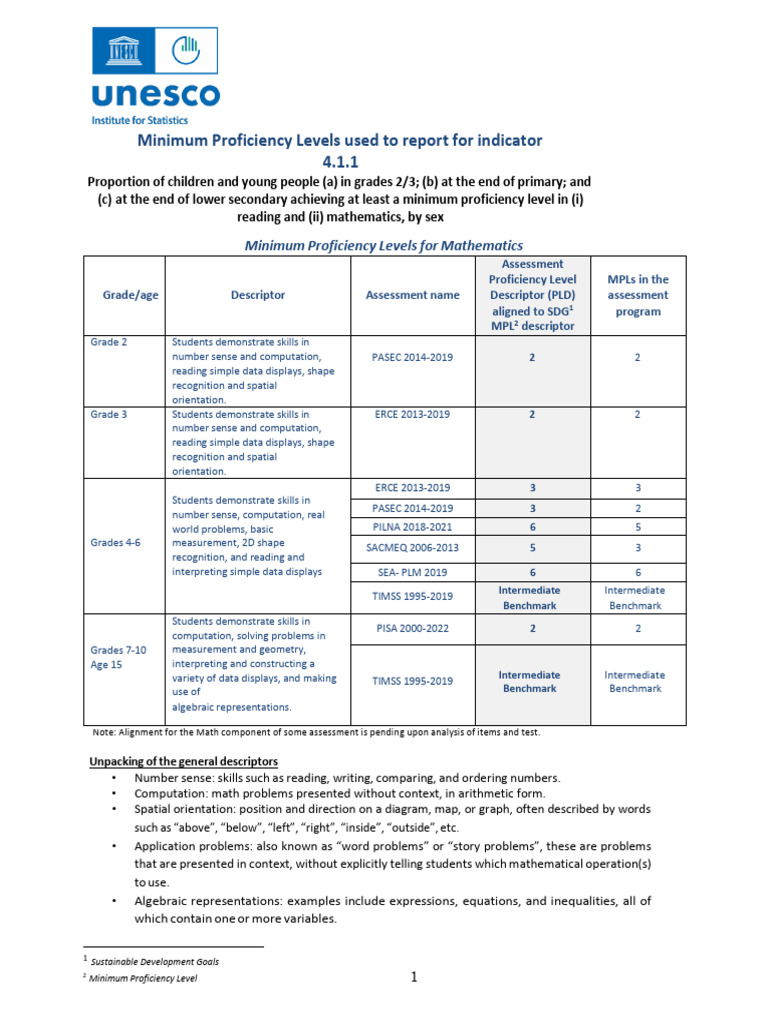 Minimum Proficiency Levels Overview | PDF | Cognitive Science | Learning