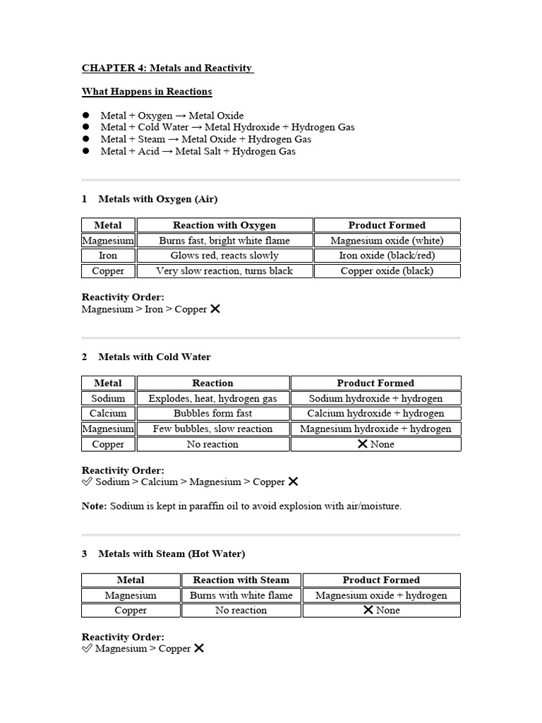 Magnesium Reactivity with HCl Explained | PDF | Magnesium ...
