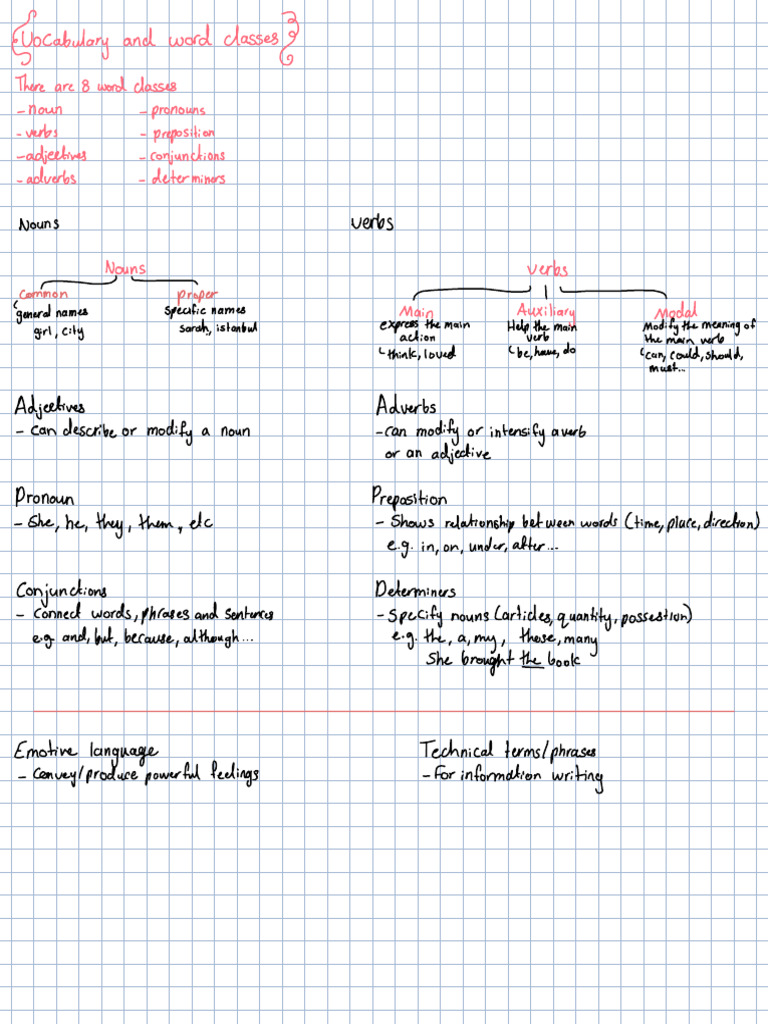 IGCSE Module 6 | PDF