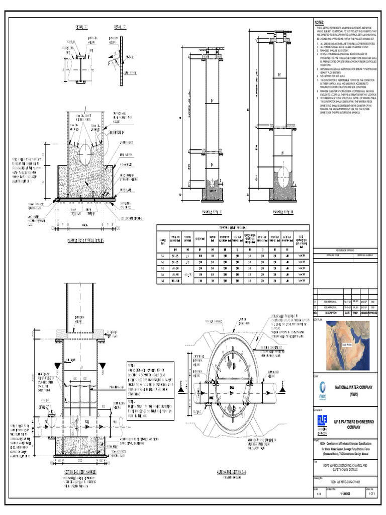Manhole Pipe Connection Specifications | PDF | Pipe (Fluid Conveyance ...