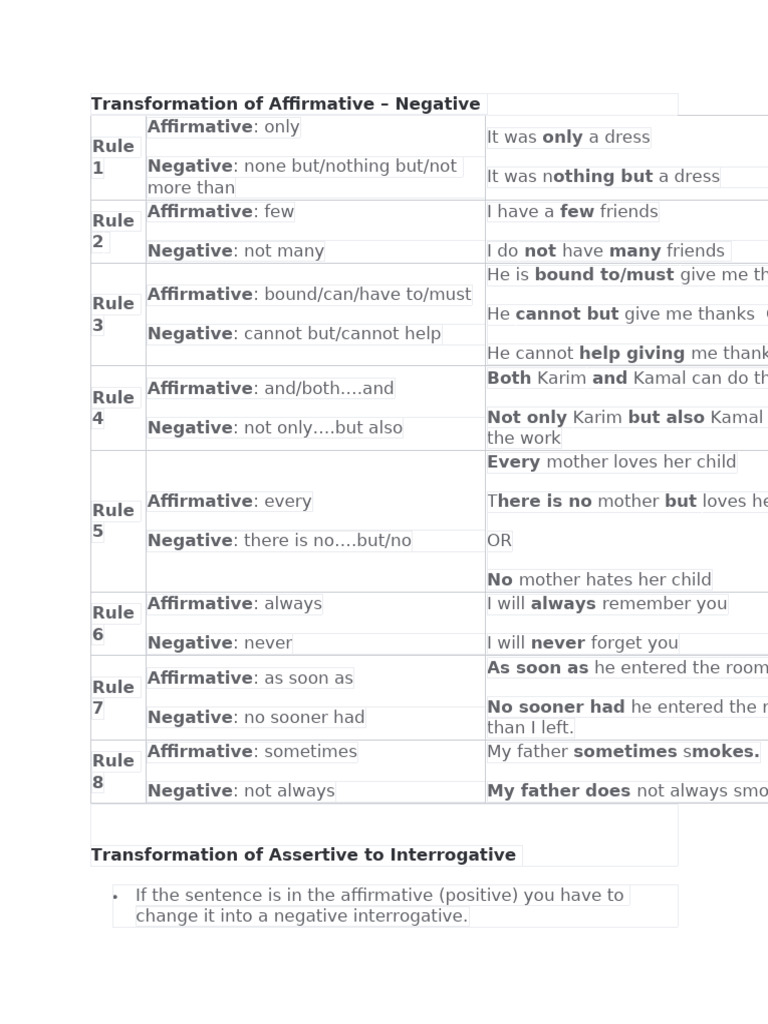 Transforming Assertive to Interrogative | PDF | Grammar | Languages