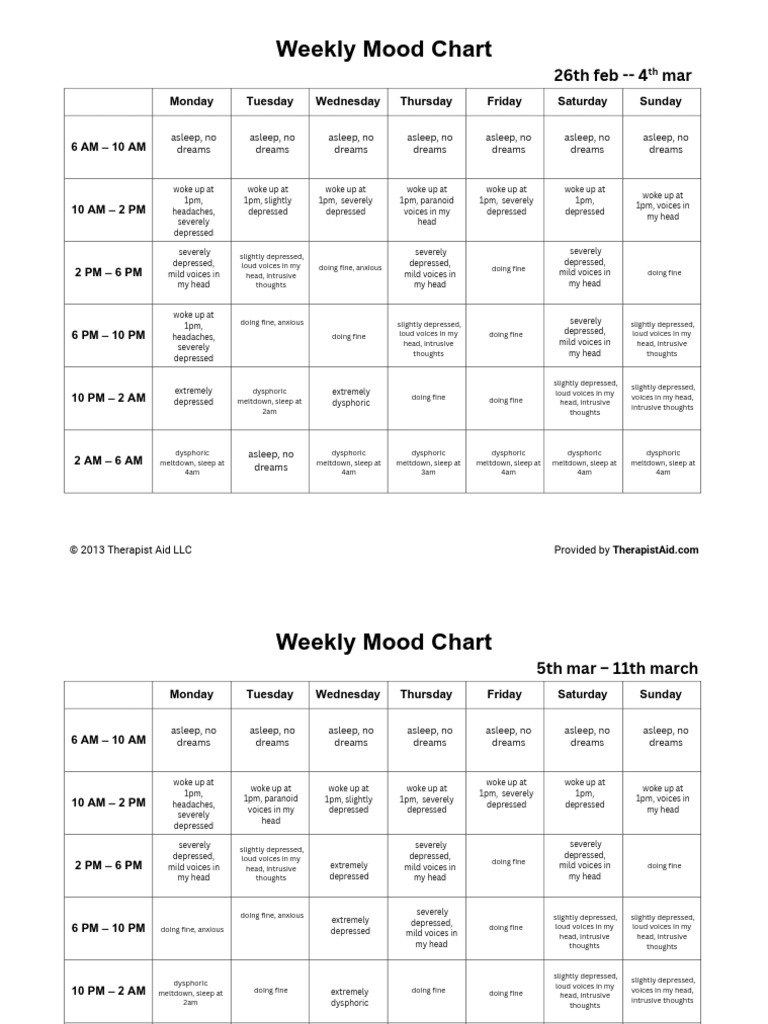 Weekly Mood Chart PDF | PDF
