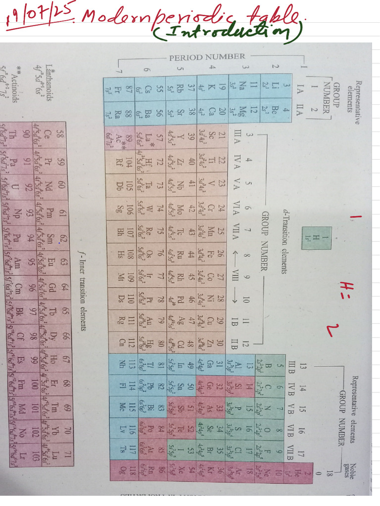 Introduction To Modern Periodic Table | PDF