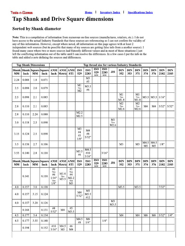Tap Shank and Square Size Standards | PDF