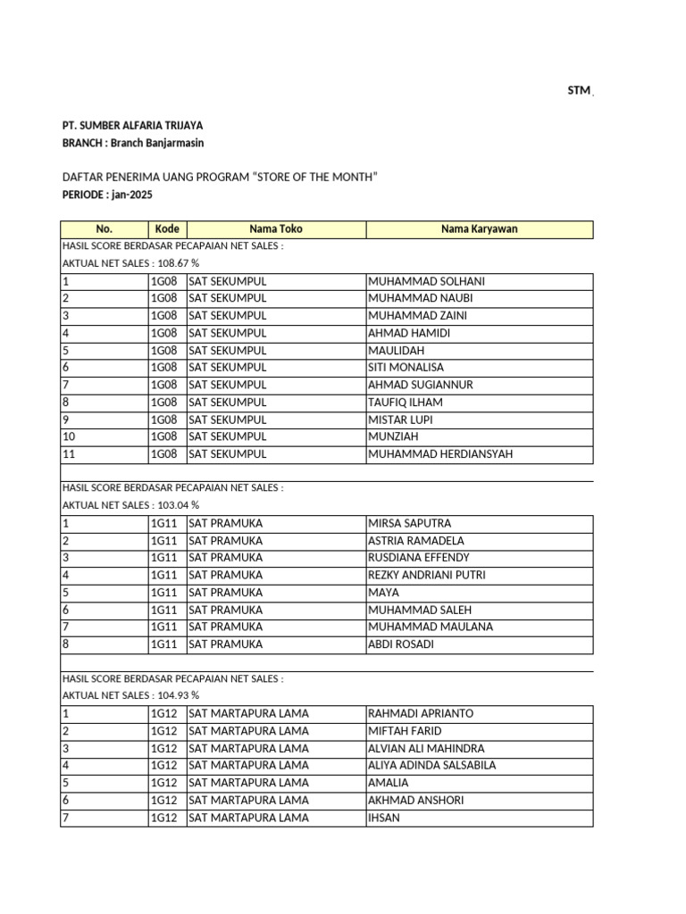Personil Menang Ikt 2025-1 | PDF