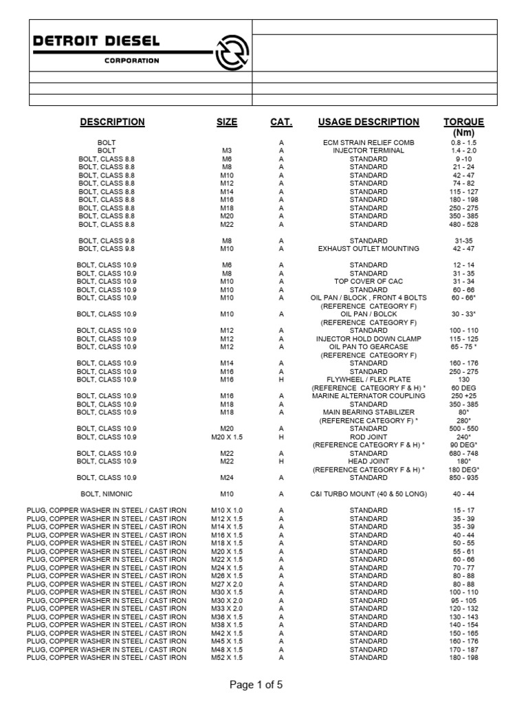Torque Specification Number:: Description Size Cat. Usage Description ...