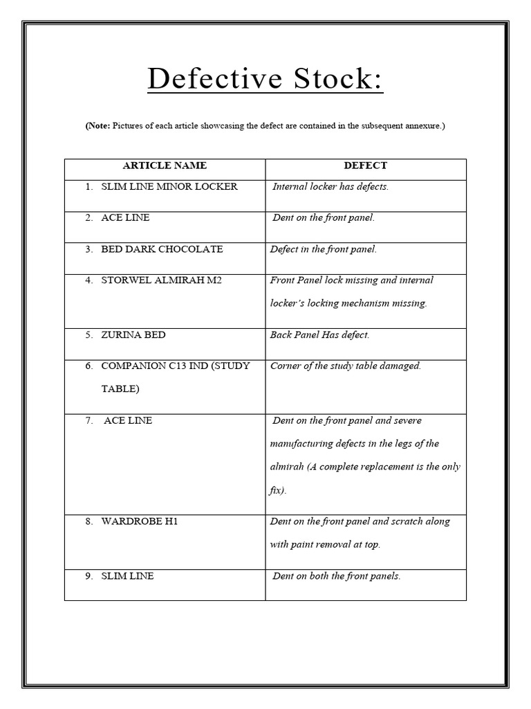 Defective Stock | PDF