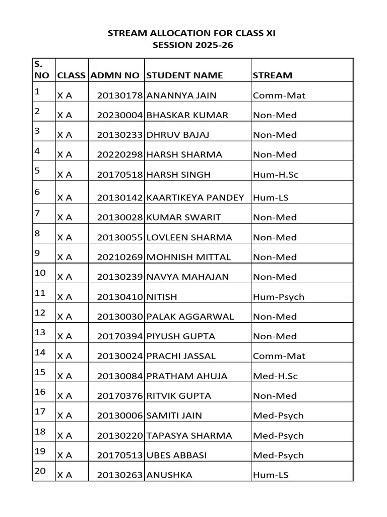 Stream Allocation 2025-26 Data For Website | PDF