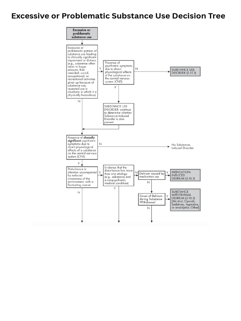 Excessive or Problematic Substance Use Decision Tree | PDF