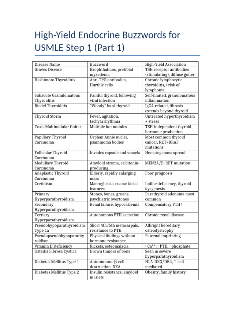 Endocrine Disorders for USMLE Review | PDF | Thyroid | Endocrine System
