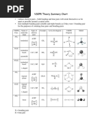 VSEPR Hybridization Table | PDF