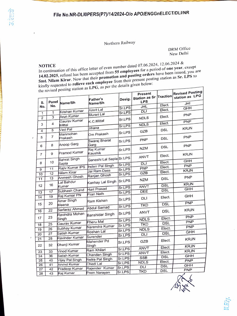 LPG Posting Order 10 Jul 2025 | PDF